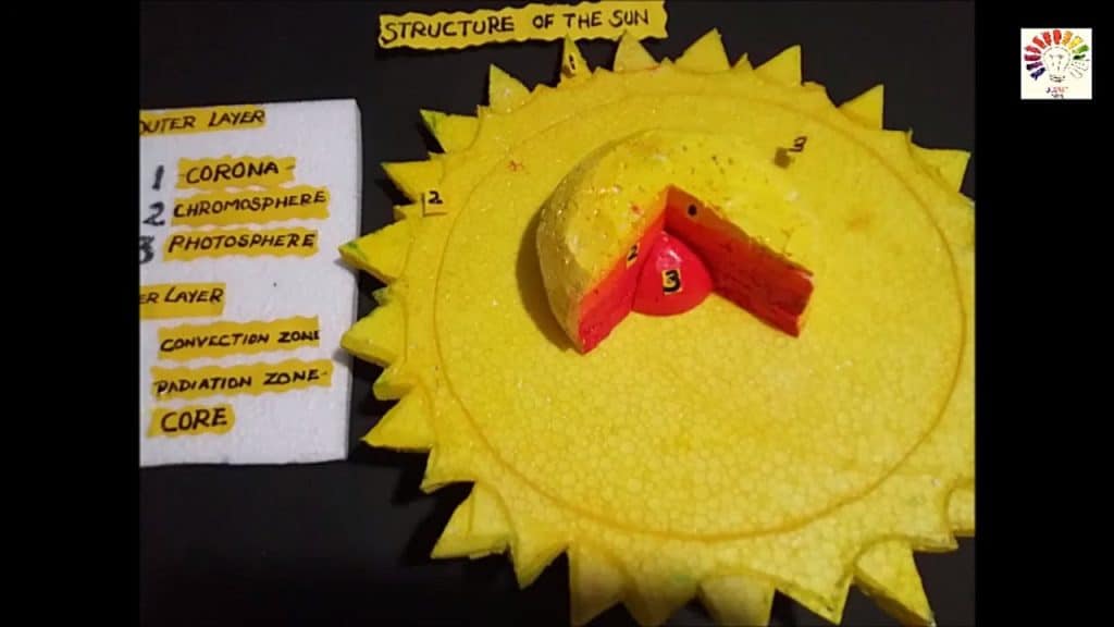 How to Make a 3D Model of the Sun? - illustrated Tea Cup