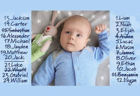 How Do Baby Boy Names Vary Across Different Cultures? - illustrated Tea Cup